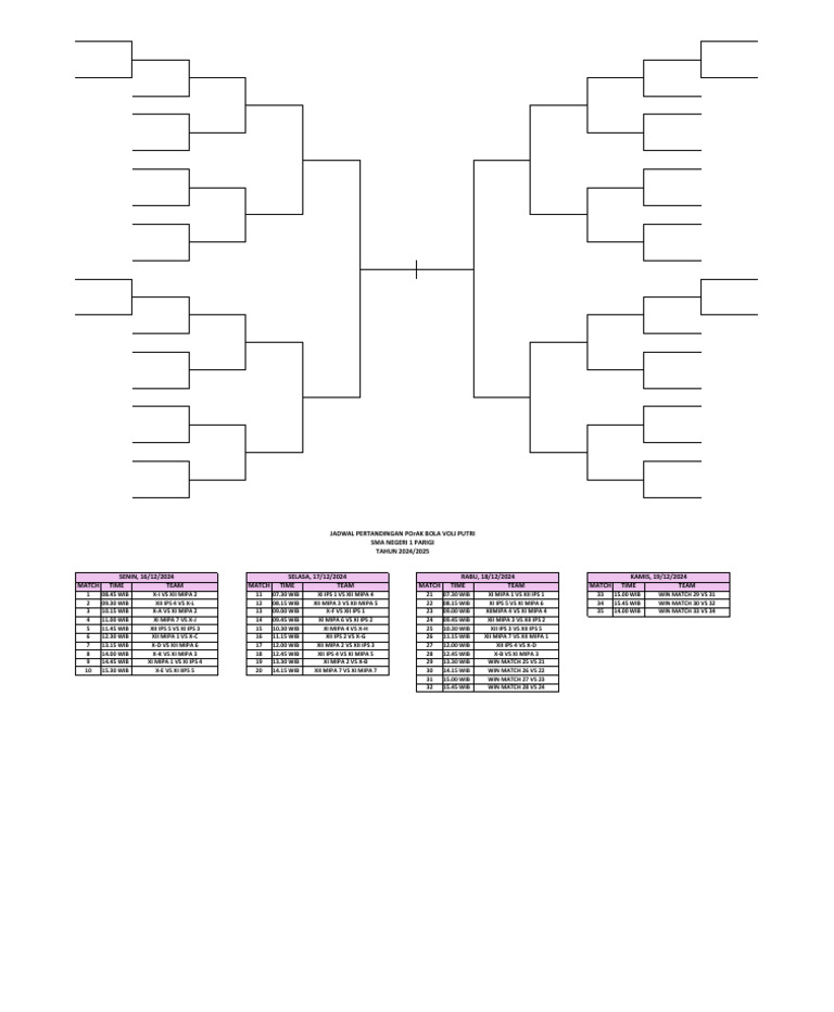 Jadwal Pertandingan Voli Putri 2024 | PDF
