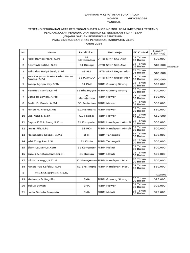 SK Kontrak Revisi 2024. Tgl. 09-08-2024 | PDF