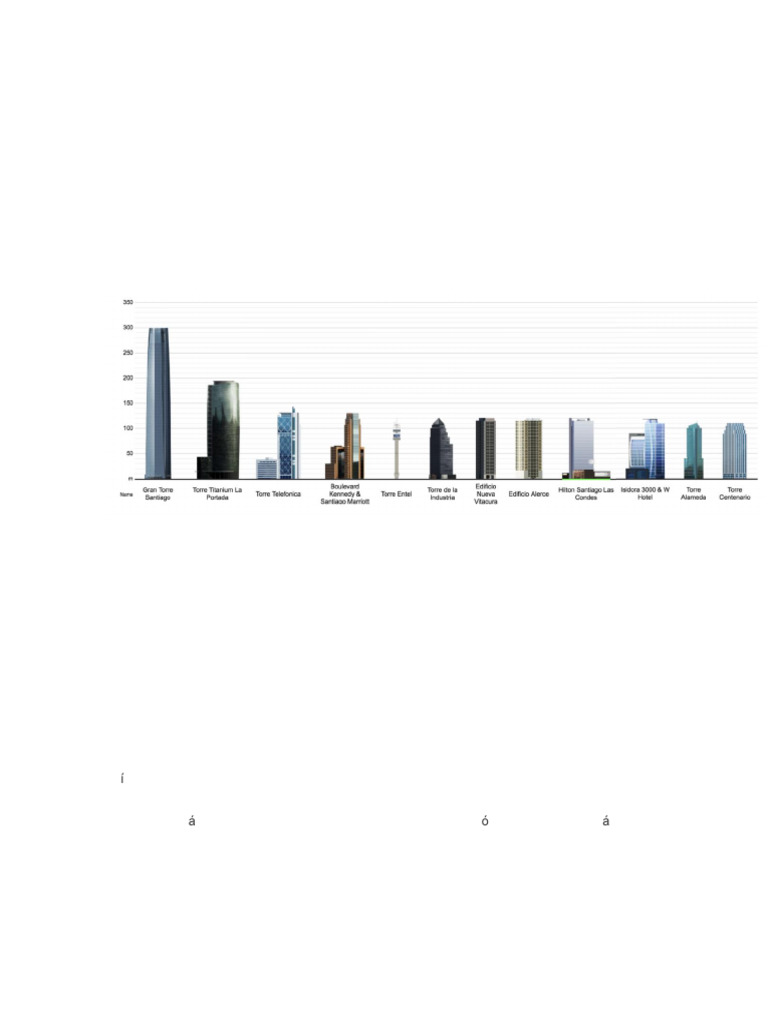 Alturas en Edificación según O.G.U.C. | PDF | Planificación urbana | edificio