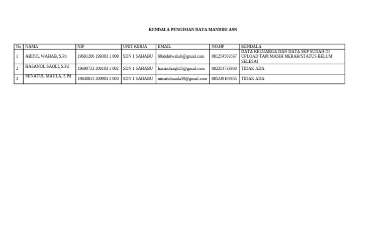 Kendala Pengisian Data Mandiri Asn | PDF