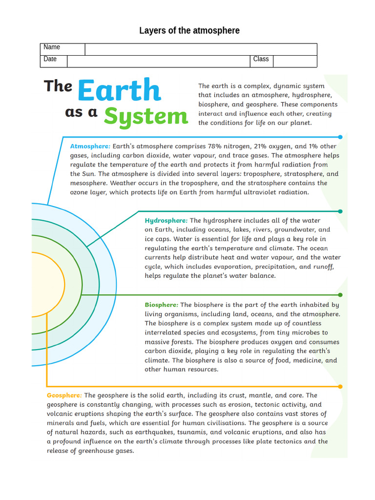 Layers of The Atmosphere 6th Grade | PDF