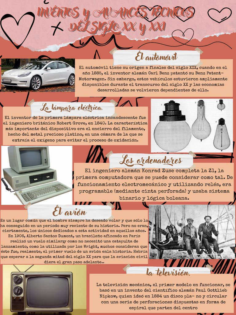 Inventos y Avances Tecnicos Del Siglo XX y XXI - 20241218 - 194533 ...
