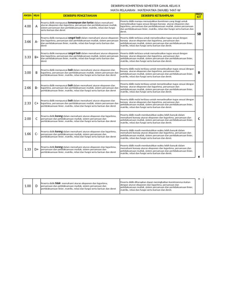 Deskripsi Mapel Mat Kelas-X-Dan-XI | PDF
