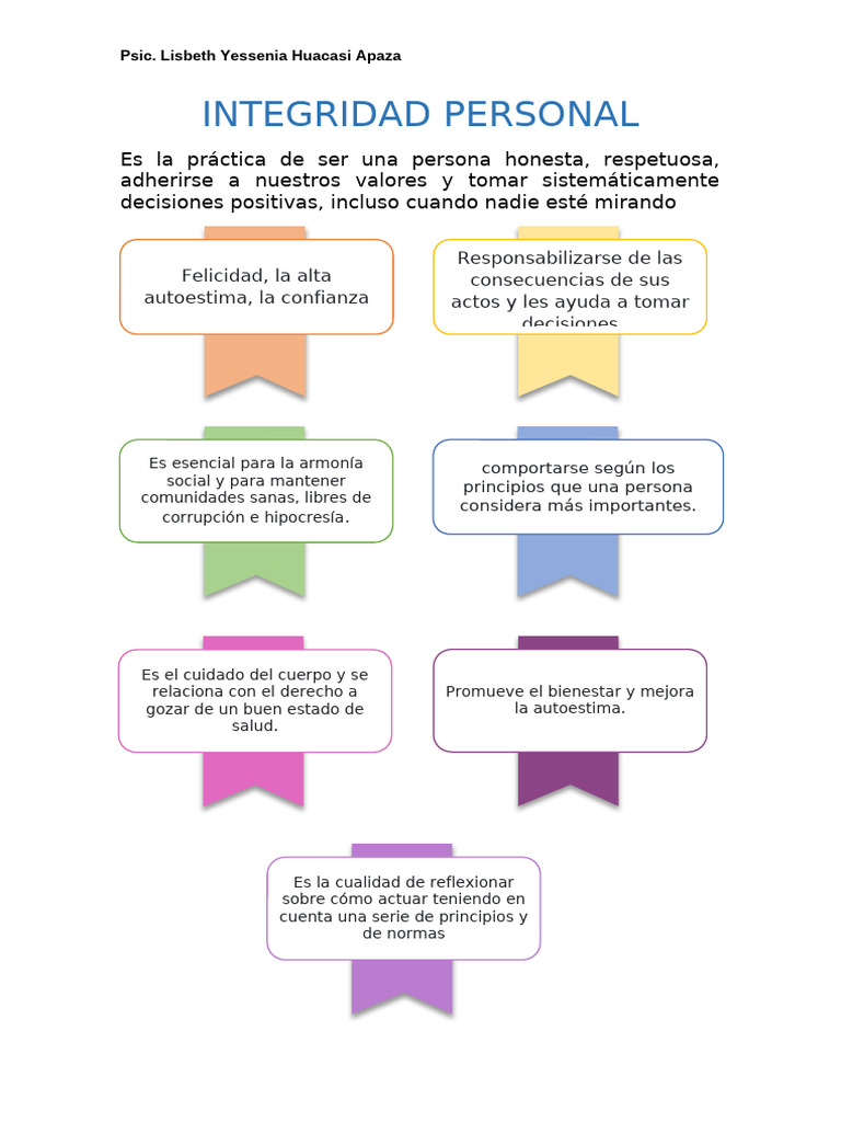 Integridad Personal y Bienestar | PDF