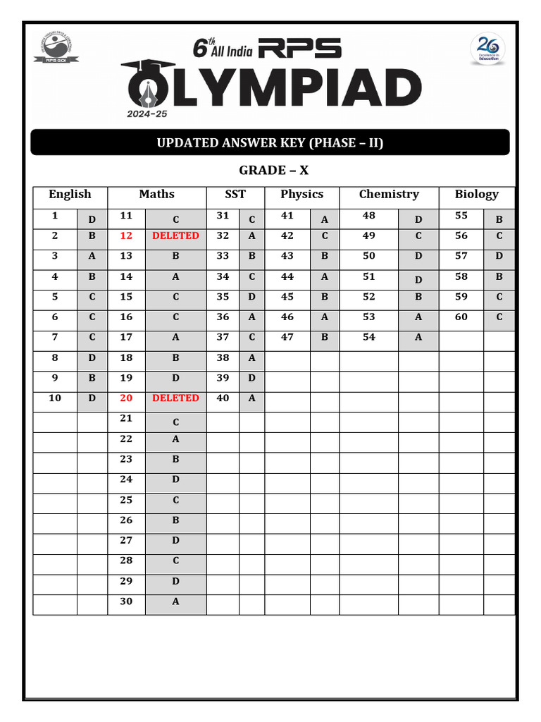 Updated Grade X Answer Key | PDF