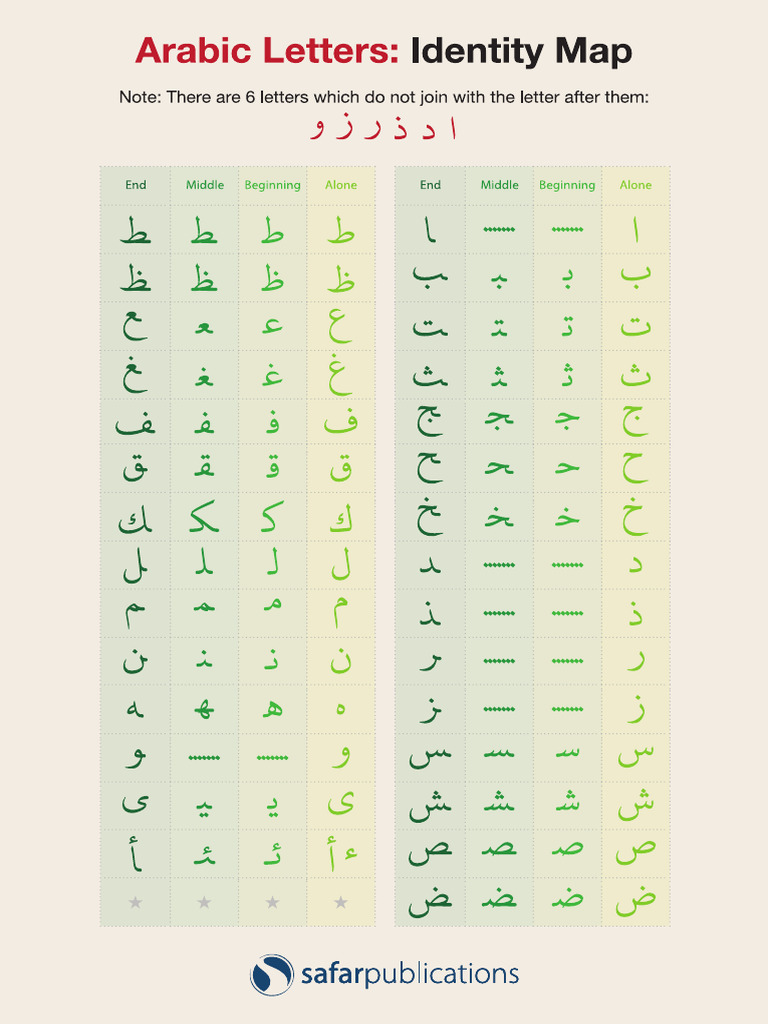 Identity Map | PDF