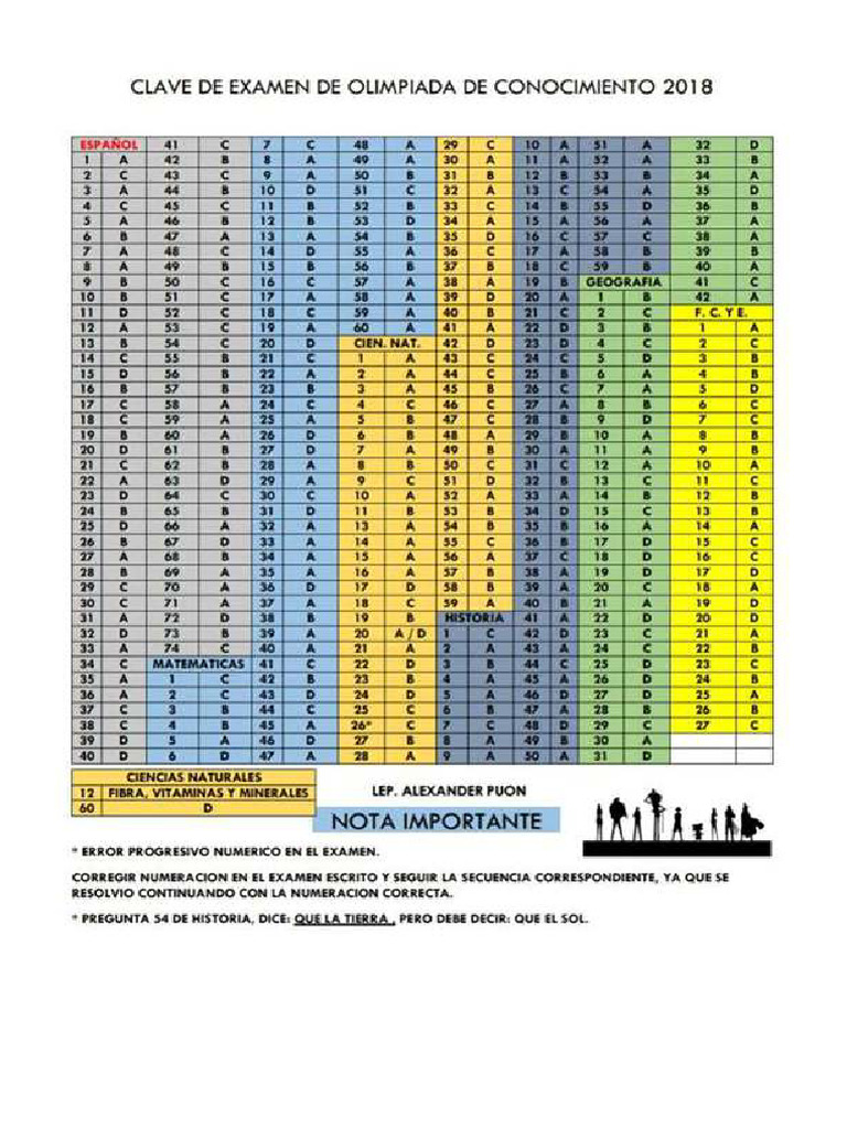 Sin Tã - Tulo-2 | PDF