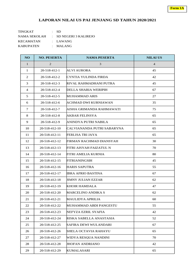 Laporan Nilai US PAI SD 2021 Malang | PDF