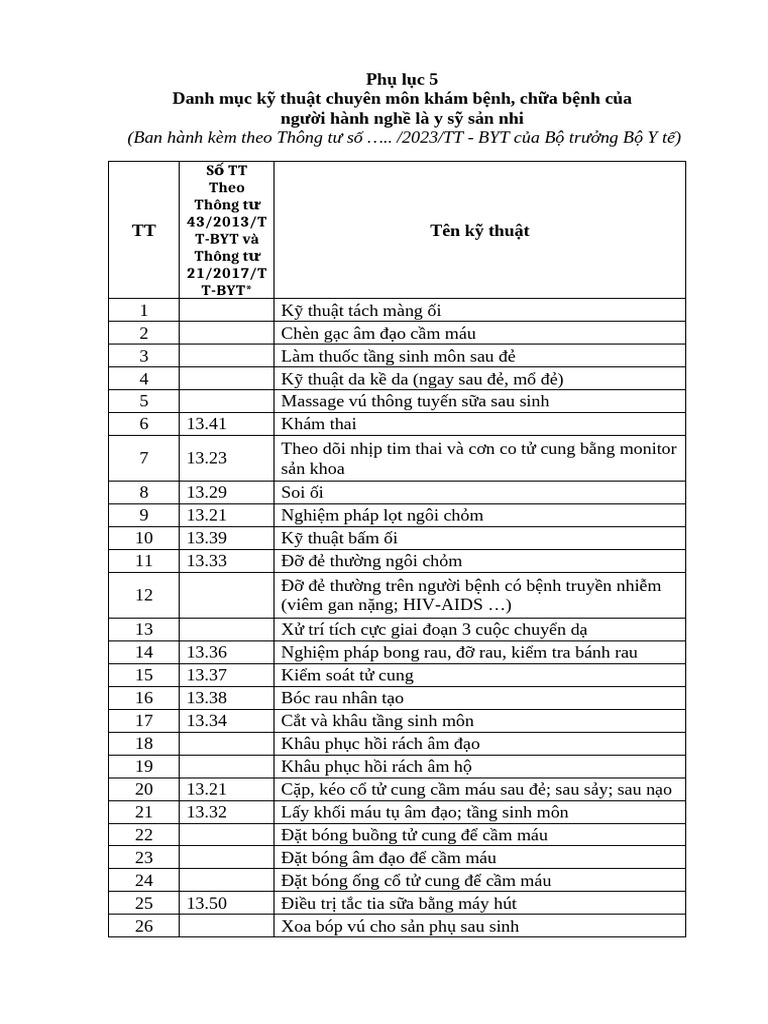 594Phu-Luc-5- Y Sy San Nhi | PDF