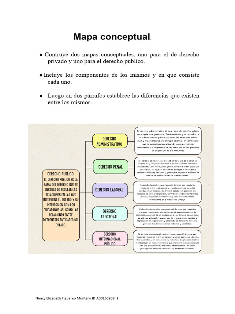 Montero Figuereo-Elizabeth Nancy-Mapas Conceptuales. | PDF