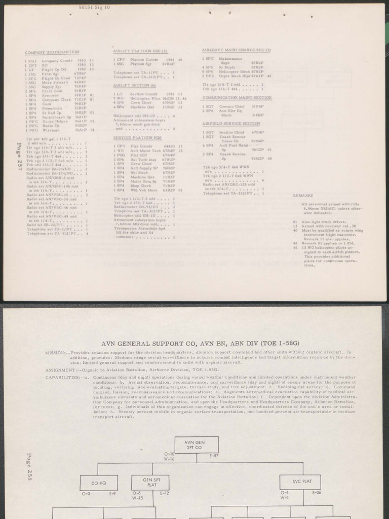 1967 Infantry Reference Data part 2 | PDF | Military Organization | Flight