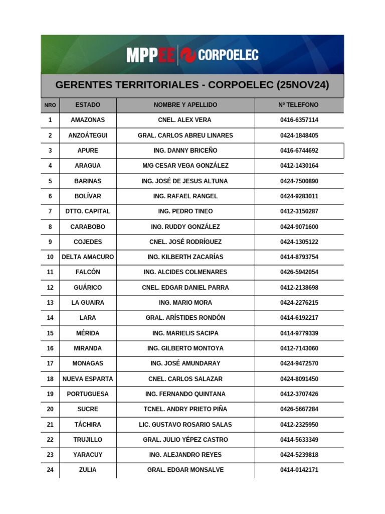Gerentes de Corpoelec por Estado | PDF | Venezuela