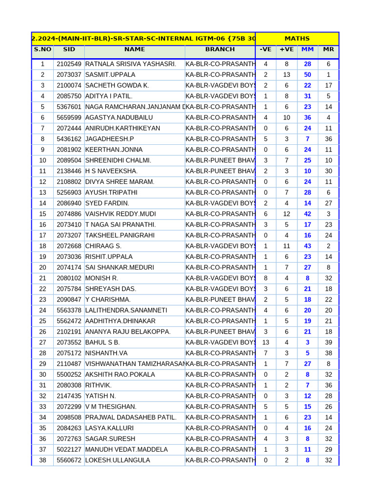 05.12.2024 - (Main-Iit-Blr) - Sr-Star-Sc-Internal Igtm-06 (75B 300M) | PDF