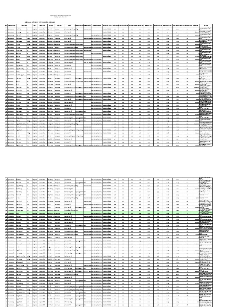 Danh Sach Sinh Vien Khong Du Dieu Kien Tn 1 2 | PDF