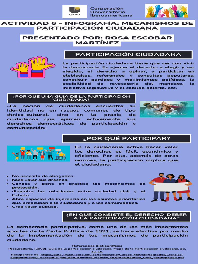 Actividad 6 Infografía Mecanismos de Participación Ciudadana | PDF | Democracia | Ideologías ...