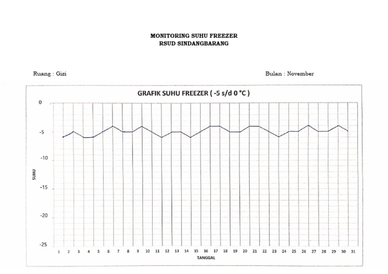 Monitoring Suhu Freezer | PDF