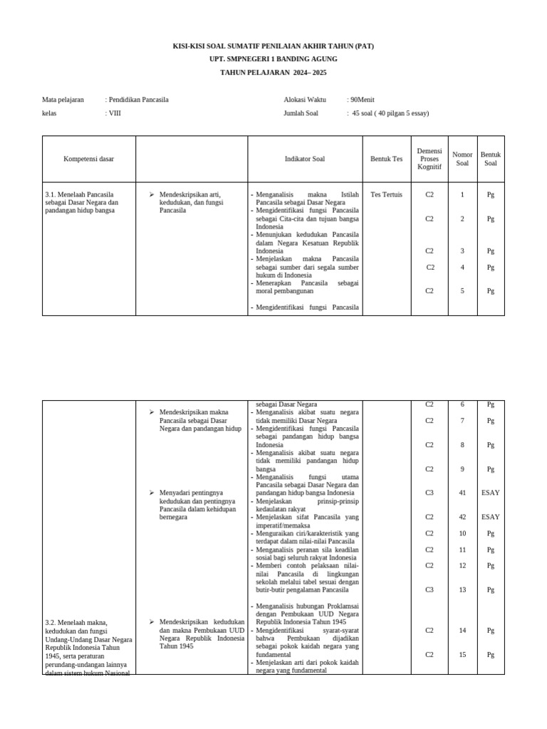 Format Kisi-Kisi Pat PKN Genap 8 2024 | PDF