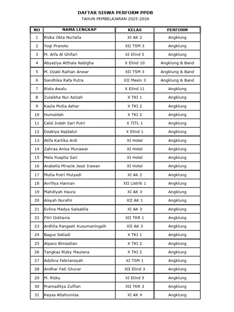 Daftar Perform Ekskul Kegiatan PPDB 2025-2026 | PDF