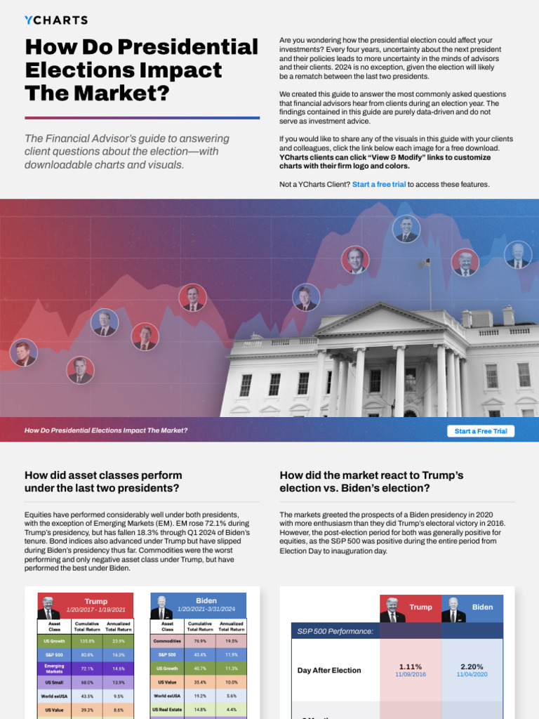 2024 Q2 US Election Guide - How Elections Impact Markets | PDF | United ...