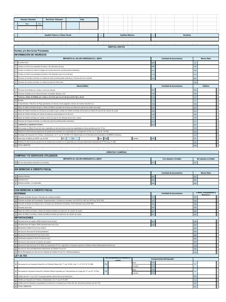 Informe Tributario y Créditos Fiscales | PDF | Impuesto al valor agregado | Finanza pública