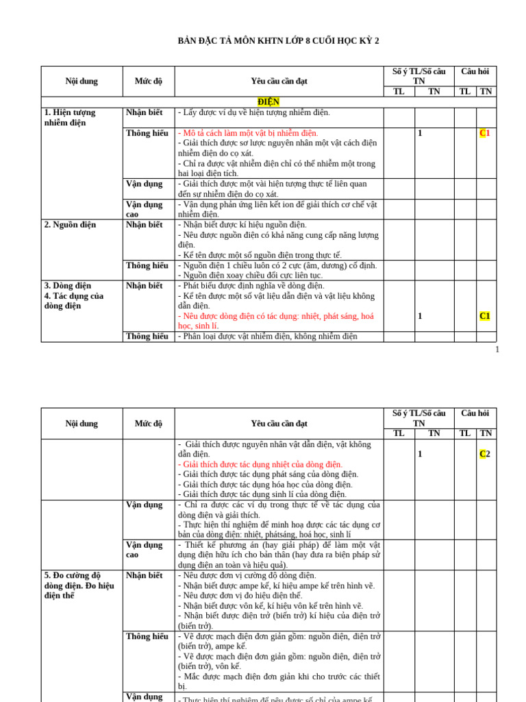 MT - ĐỀ CUỐI HK2 | PDF