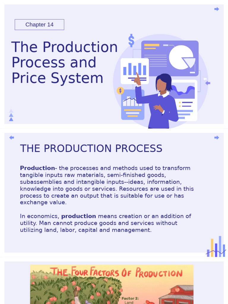 Production Processes and Price Systems | PDF | Behavior | Consumer ...