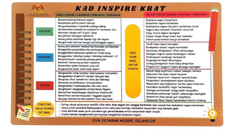 KAD INSPIRASI KBAT | PDF