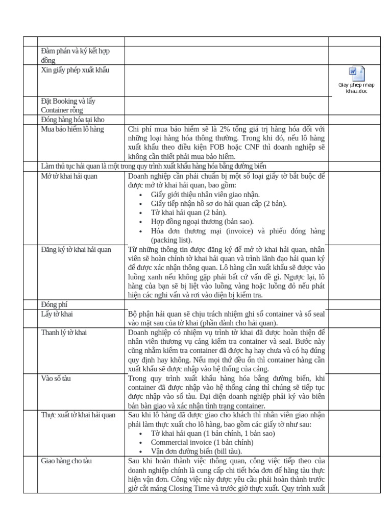 Qui Trinh Xuat Hang Duong Bien | PDF