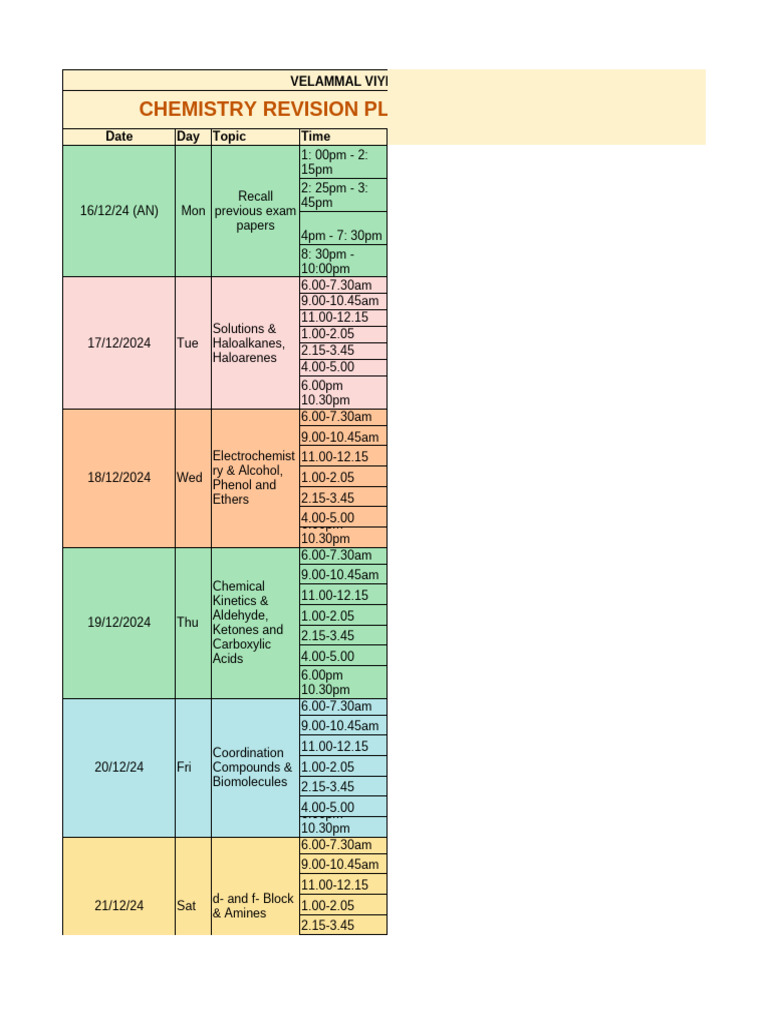Chemistry 1st Full portion Rev Plan | PDF | Aldehyde | Ketone