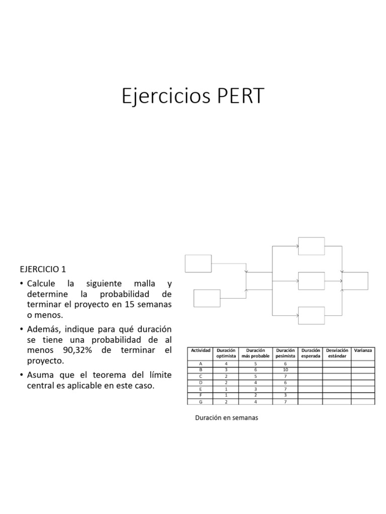 Análisis de Ejercicios PERT | PDF | Diferencia