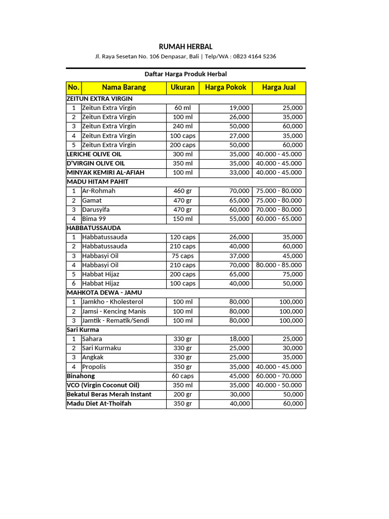 Daftar Harga Gula Smut | PDF