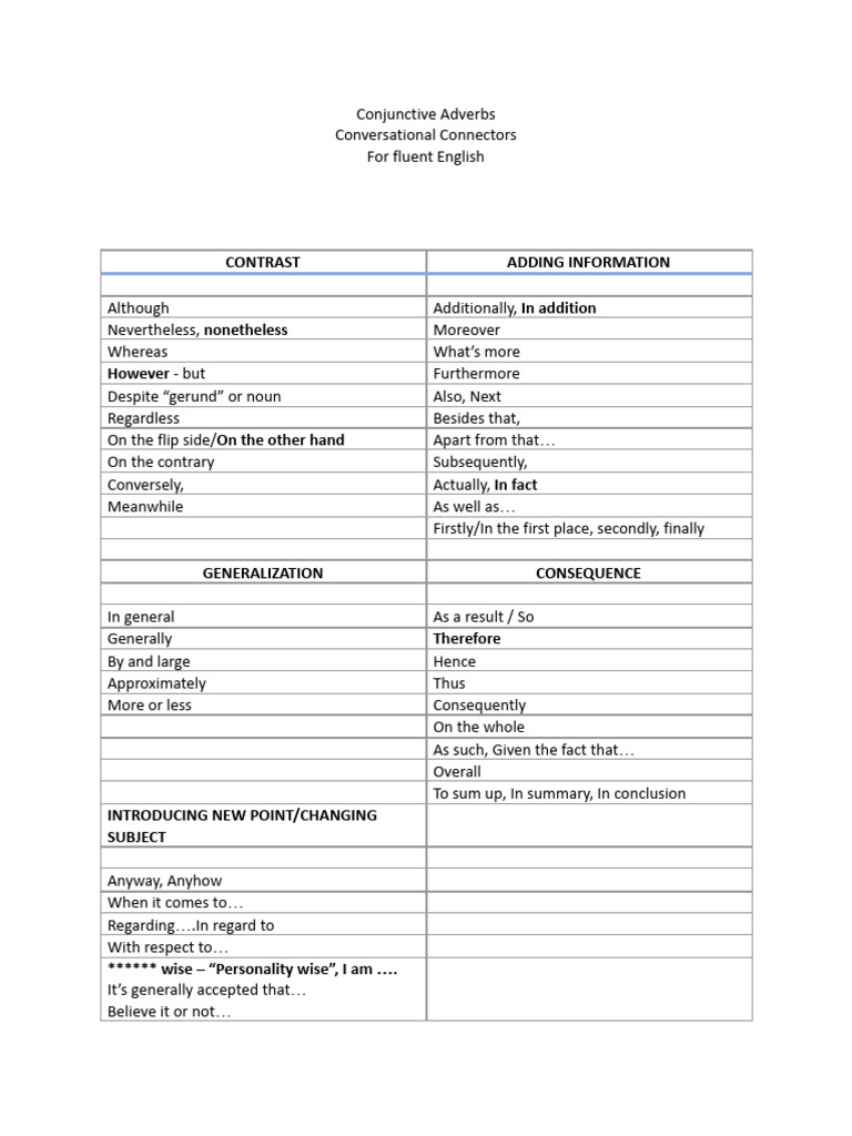 Connectors for fluent English.docx | PDF