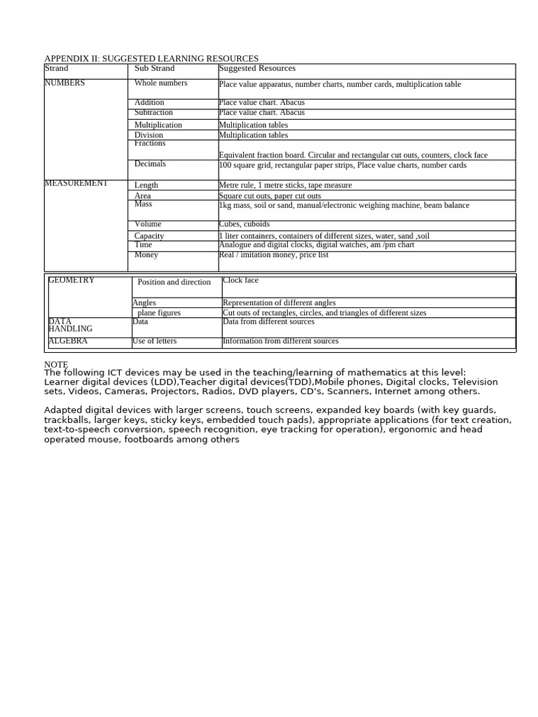 Teaching Resources for Grade 4 Maths | PDF