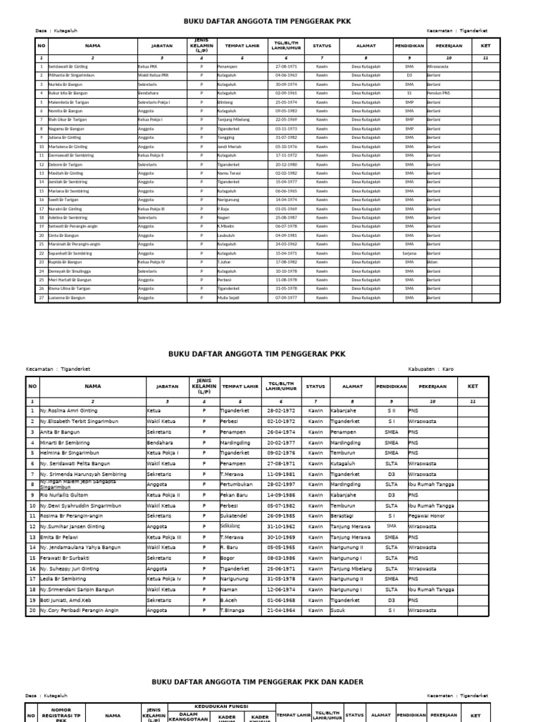 Buku Daftar Anggota PKK Desa Dan Kecamatan | PDF