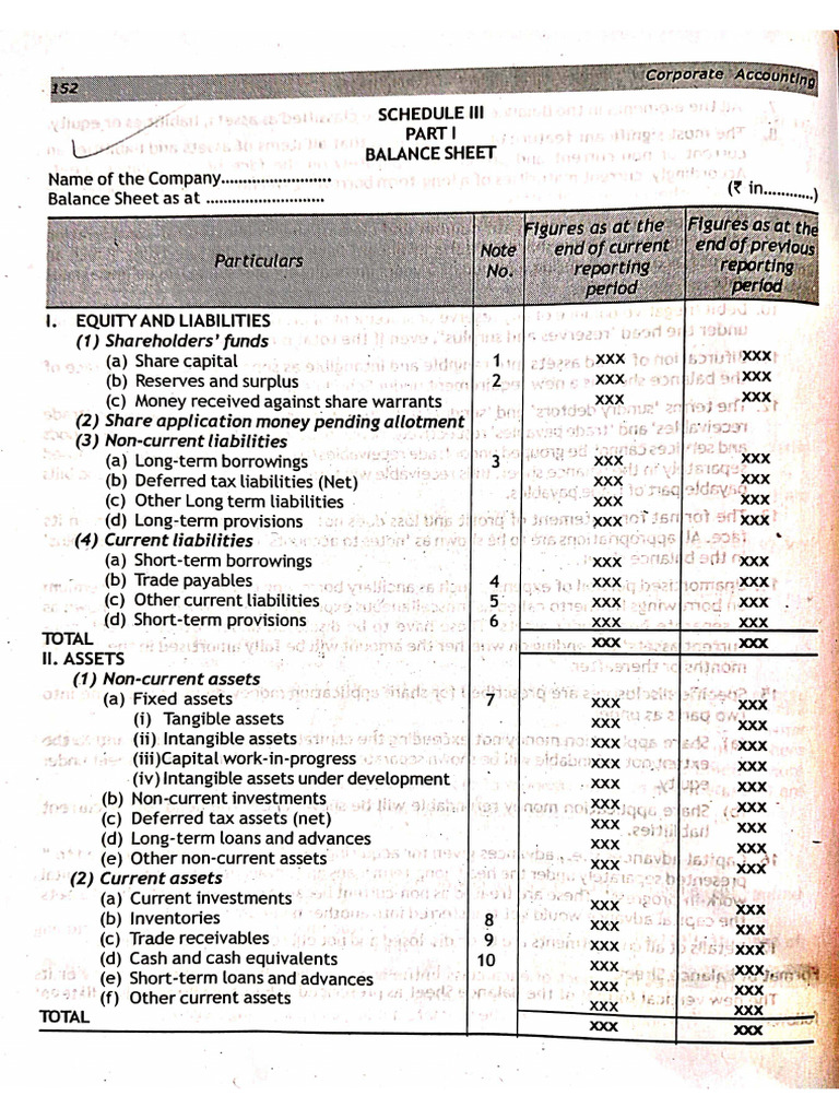 Financial Statement - Balance Sheet 3sem B.com CA | PDF