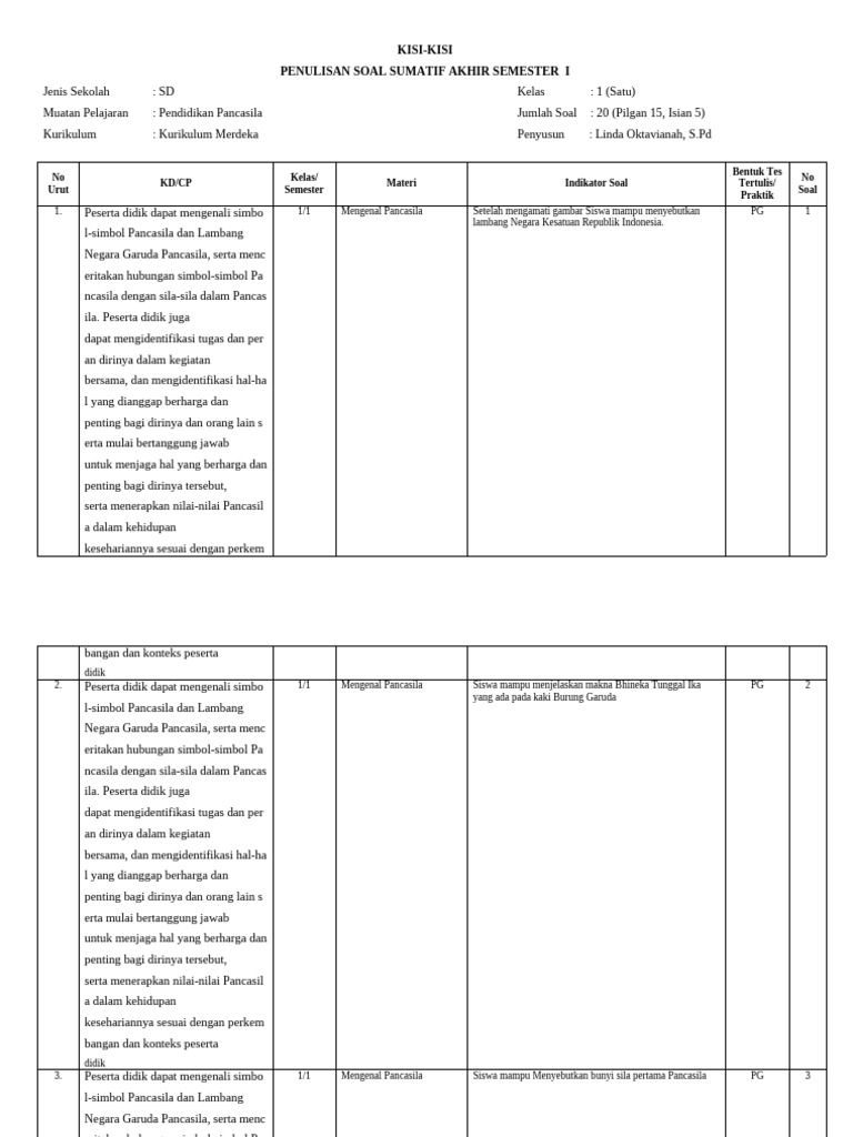 Kisi-Kisi SAS Pendidikan Pancasila Kelas 1 SEM 1 | PDF