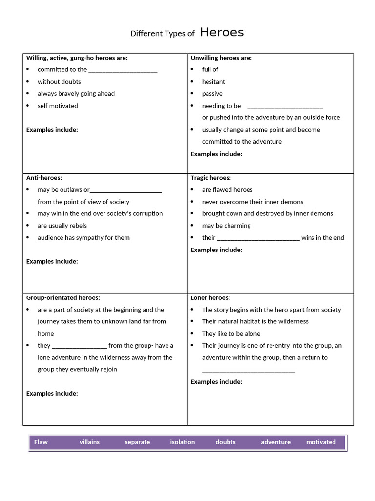 Different Types of Heroes | PDF