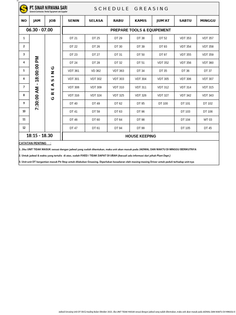 Jadwal Greasing | PDF