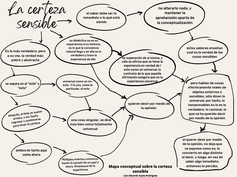 Certeza Sensible y Verdad Universal | PDF | Certeza | Verdad
