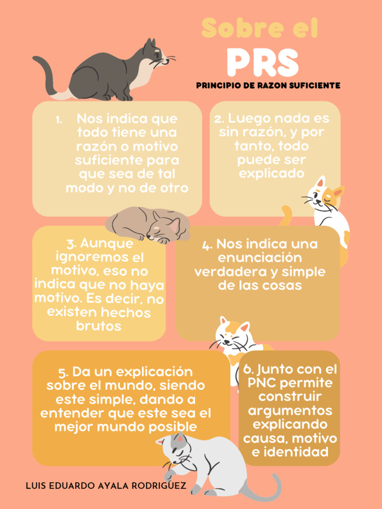 Póster Curiosidades Sobre Los Gatos Del PRS | PDF