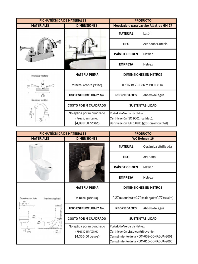 Fichas de Materiales Constructivos | PDF