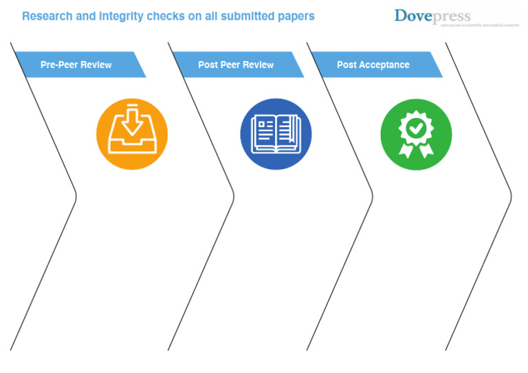 DovePress Integrity Flowchart 2022 | PDF | Clinical Trial | Informed ...