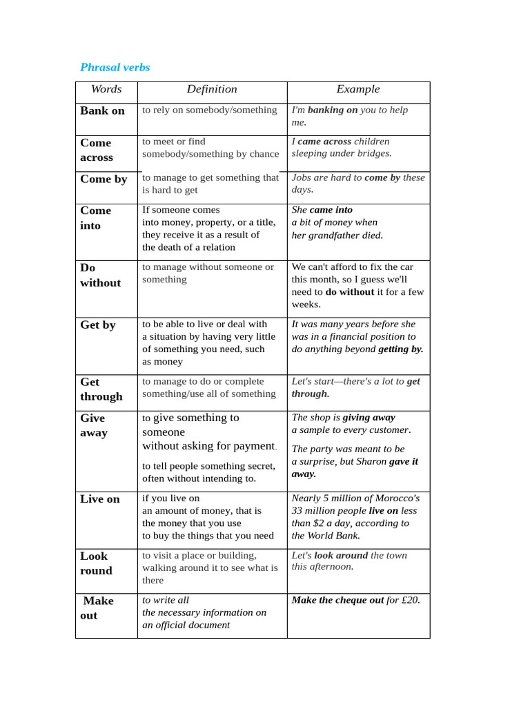 Phrasal Verbs Word Form 2 | PDF | Adjective | Adverb