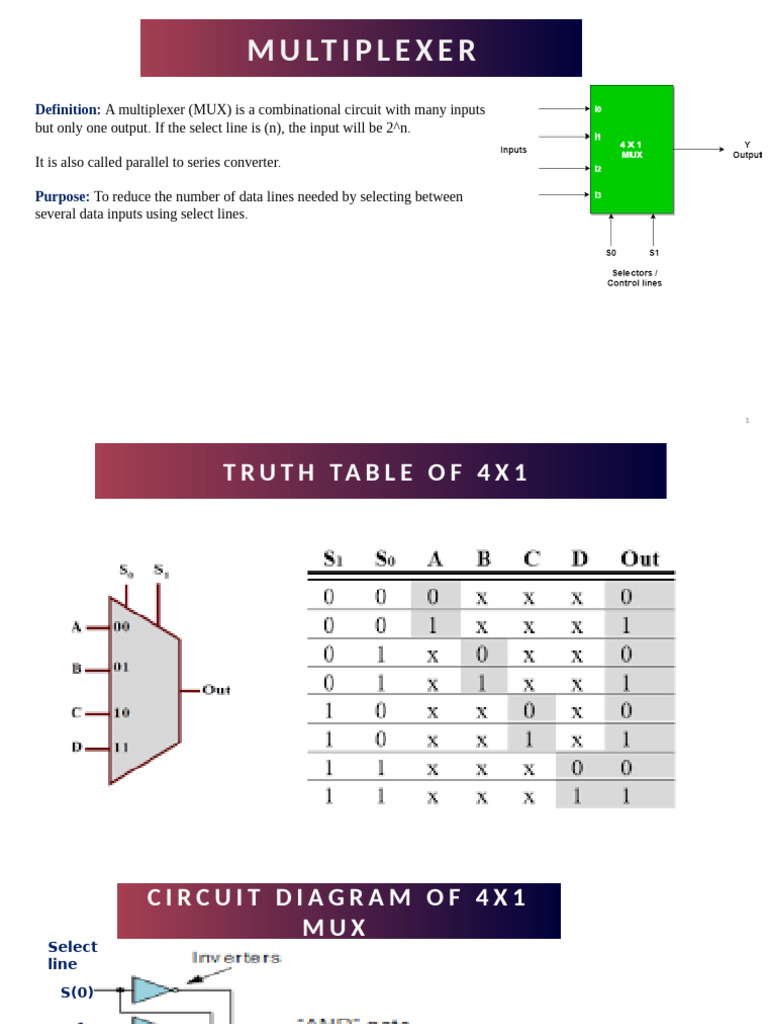 Digital Logic Mux and Dmux | PDF