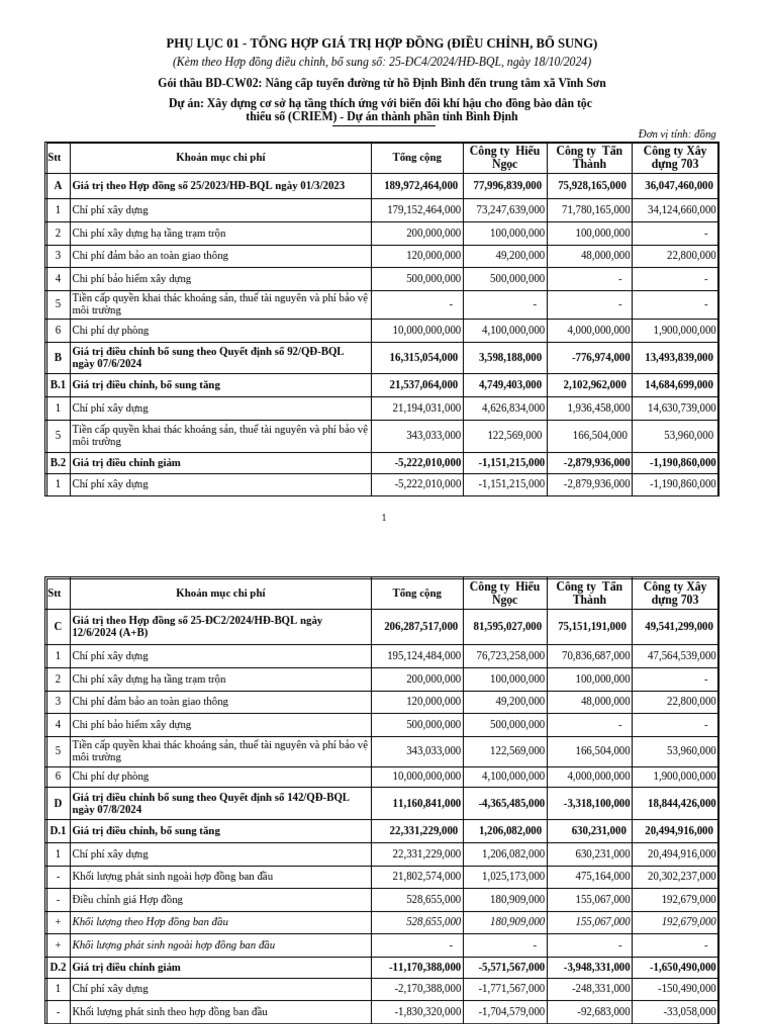 PLHĐ BD-CW02 (Lần 4) Final | PDF