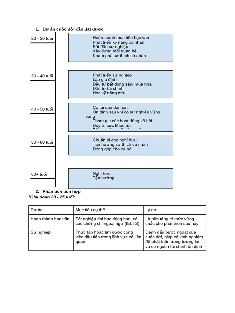 (CBA) Personal Asignment 1 | PDF