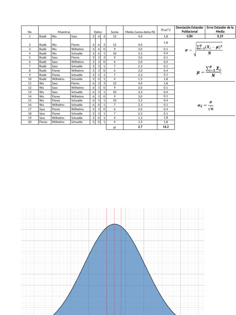 Actividad Sem 4 | PDF
