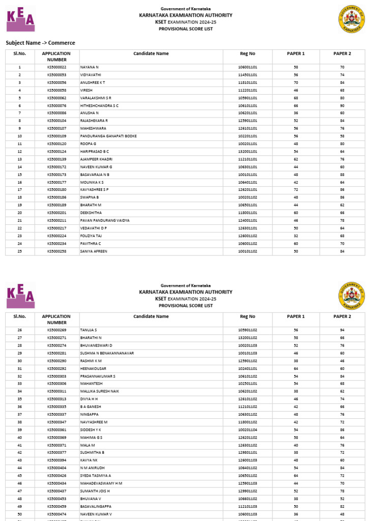 Prov Subject KSET Score List | PDF