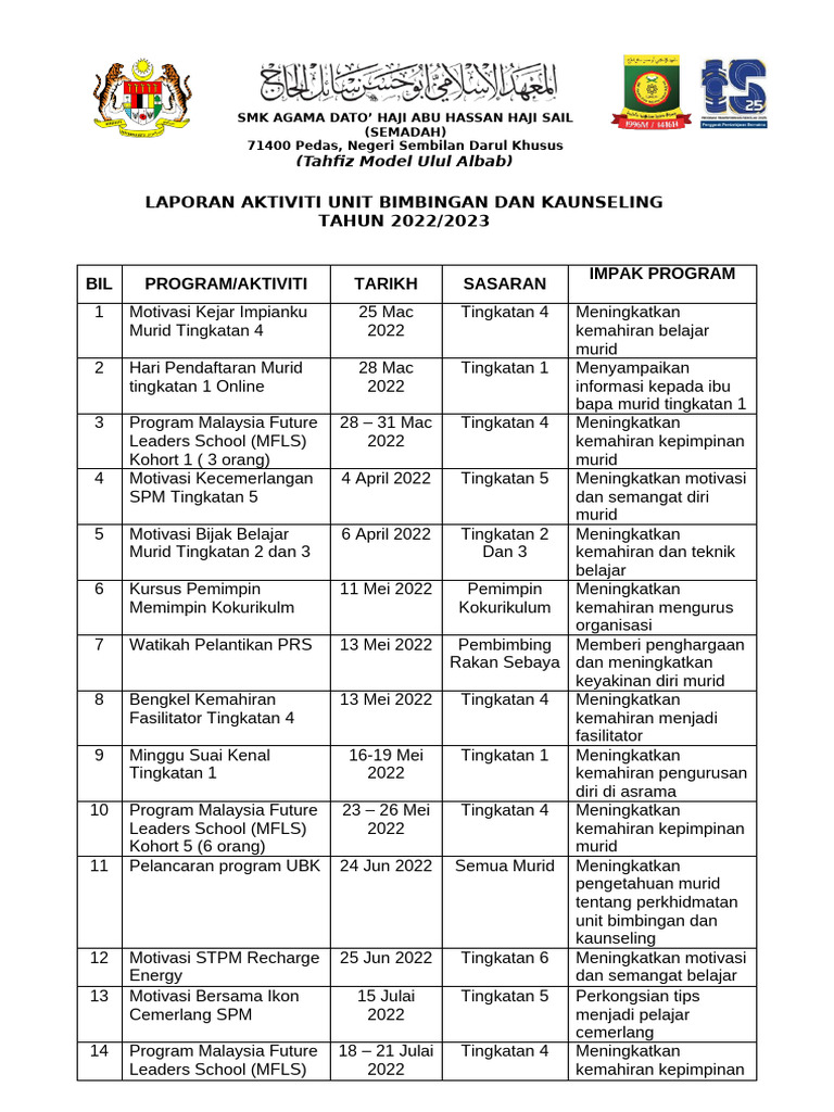 Laporan Aktiviti UBK 2022 | PDF
