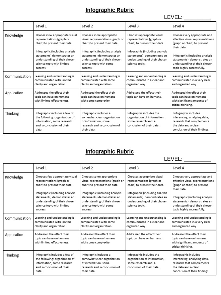 Infographic Rubric | PDF | Infographics | Chart
